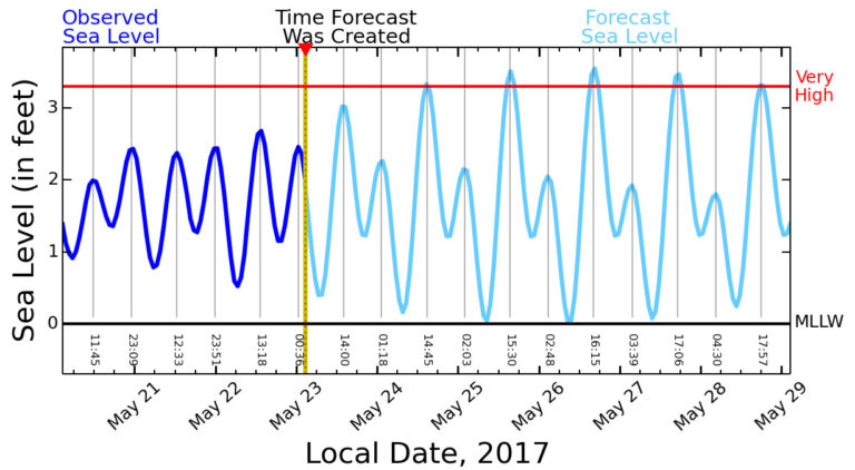 Big Island Braces For “King Tides” Flooding