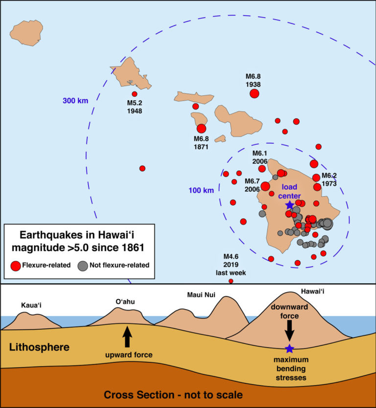 VOLCANO WATCH: Offshore Hawaii Earthquakes Explained