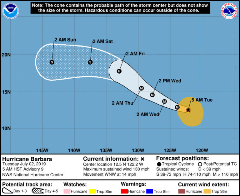 Hurricane Barbara Nearly A Category 5, But Will Weaken Quickly