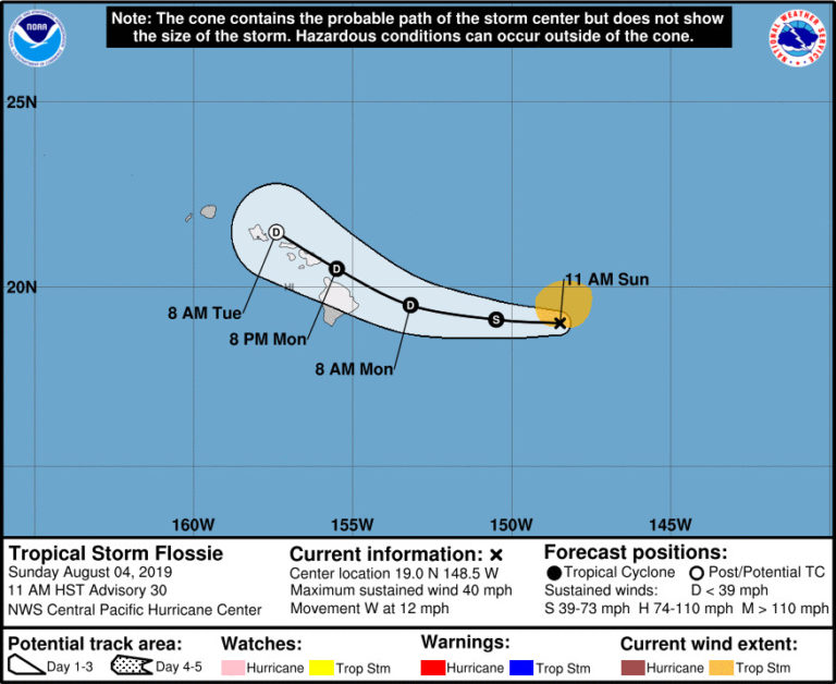 Flossie Could Hit Hawaii As Tropical Depression