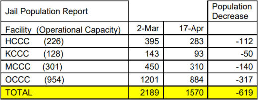 Hawaii COVID-19 Update: State Confirms Kona Case Increase