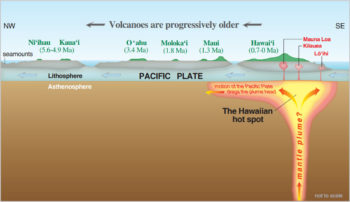 VOLCANO WATCH: Kamaʻehuakanaloa, The Undersea Volcano Once Called Lōʻihi