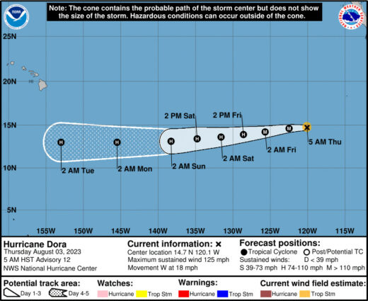 Major Hurricane Dora Still Heading West