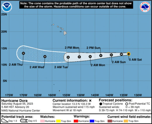 Dora Re-intensifies Into A Major Hurricane
