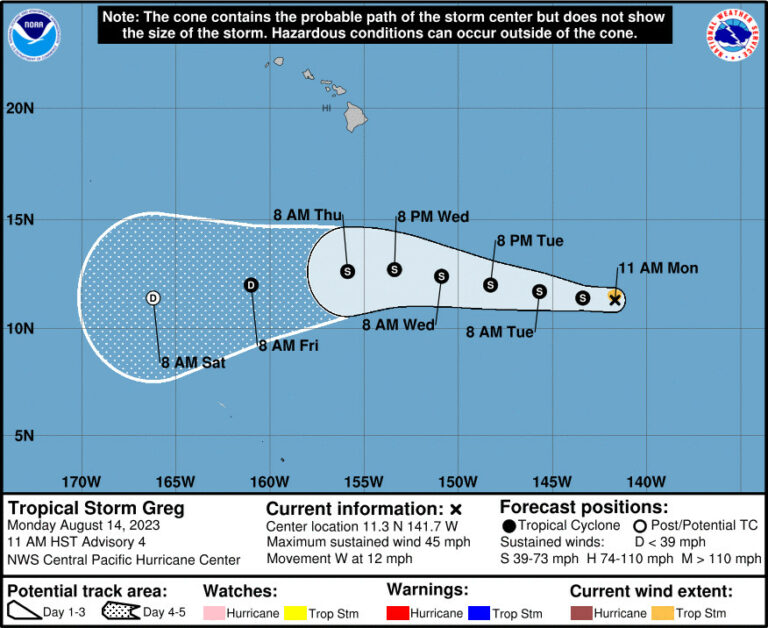 Major Hurricane Fernanda, Tropical Storm Greg Churning In Pacific