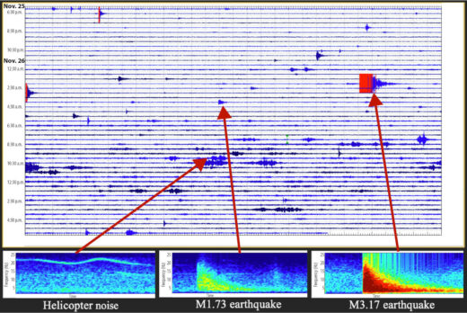 VOLCANO WATCH: Normal vs. Irregular Seismic Activity