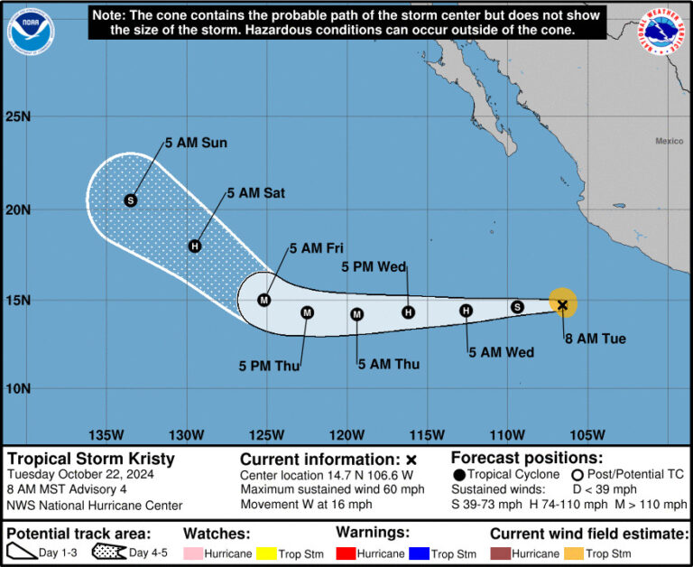 Tropical Storm Kristy Forms In Eastern Pacific