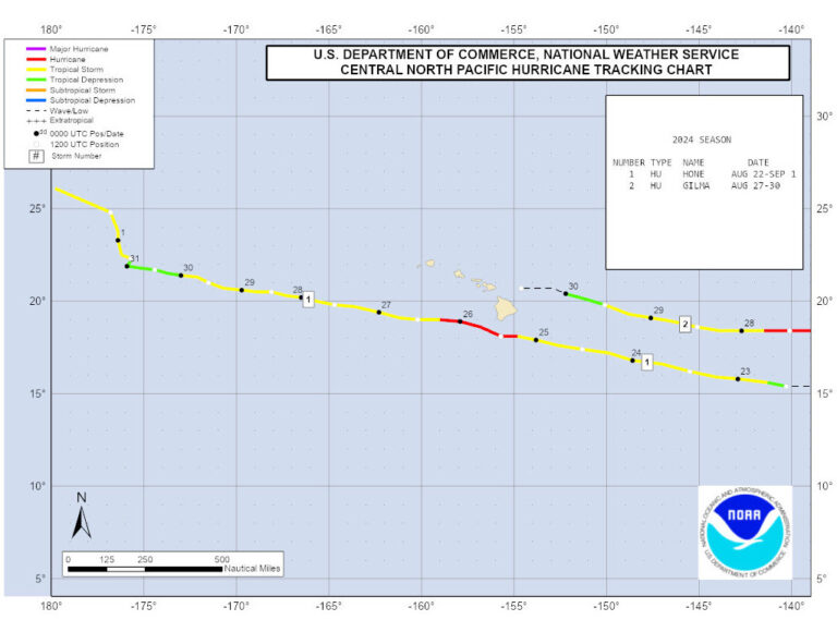 2024 Hurricane Season Summary Posted For Central Pacific – Big Island ...