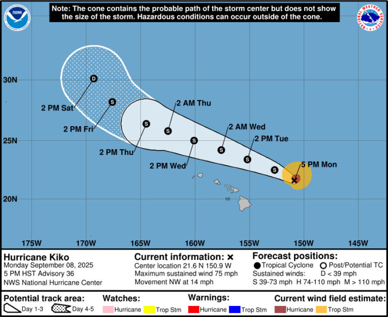Hurricane Kiko Update for 6 p.m. on September 8