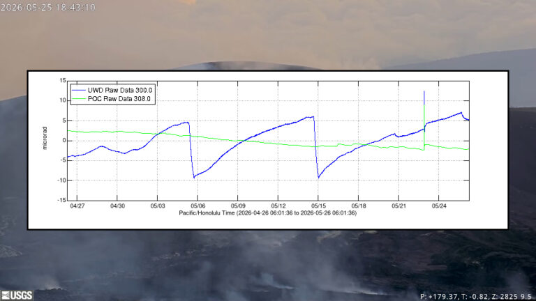 Kīlauea Volcano Update: Sharp Deflation Delays Episode 48 – Big Island ...